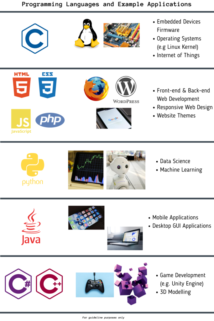 What Programming Language Should I Learn First 3 Key Factors To Consider